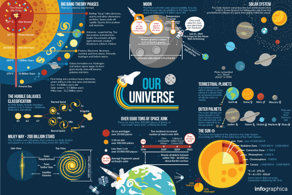 Infographica | Our Universe